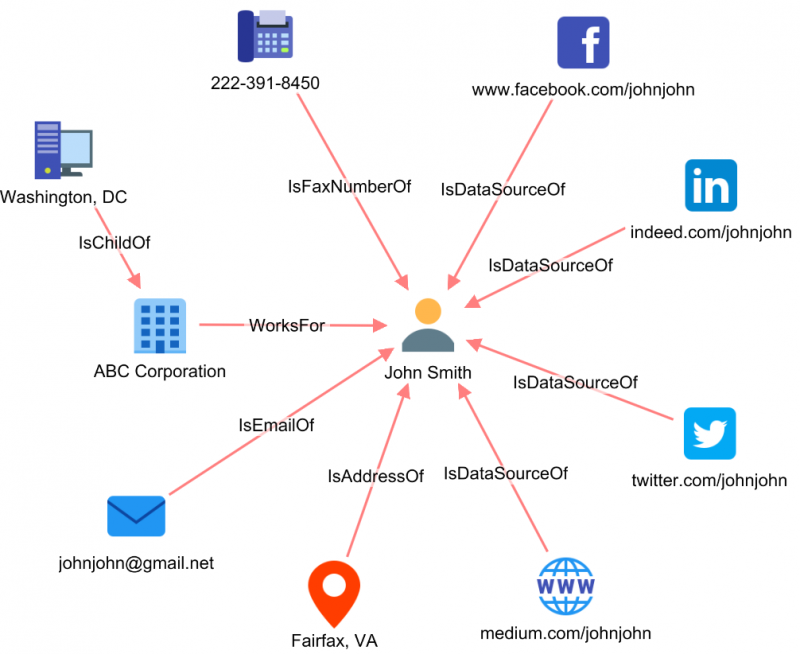 Military OSINT – DeepBD